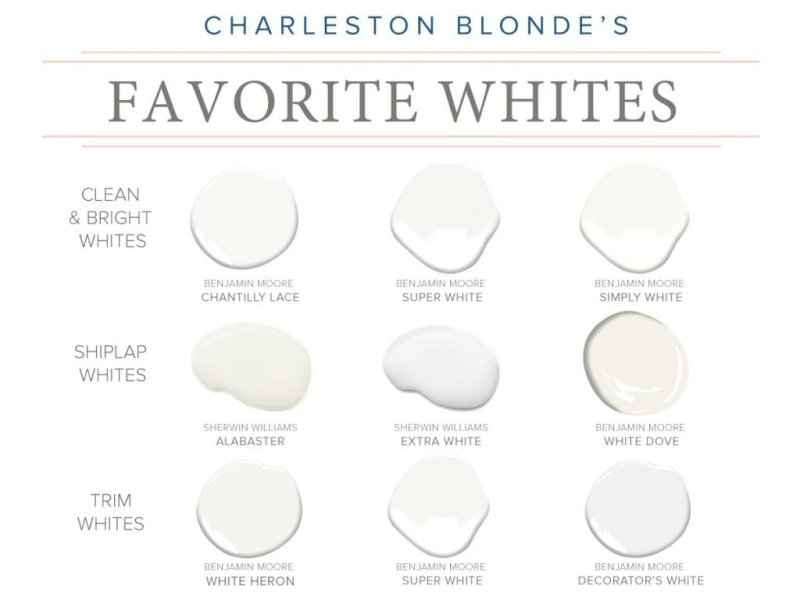 Benjamin Moore Off White Color Chart - Paint Color Ideas
