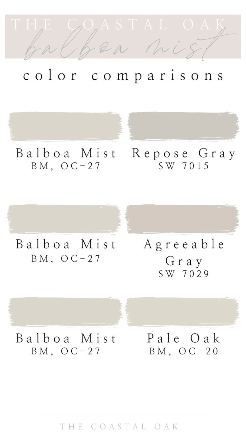 Benjamin Moore Greige Paint Colours - Paint Color Ideas
