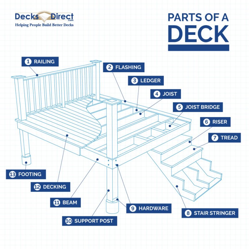 8 X 12 Deck Plans - Paint Color Ideas