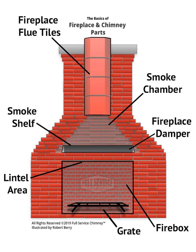 How To Build A Brick Fireplace Indoor - Paint Color Ideas