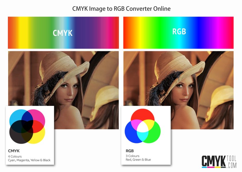 Convert Rgb File To Cmyk - Paint Color Ideas